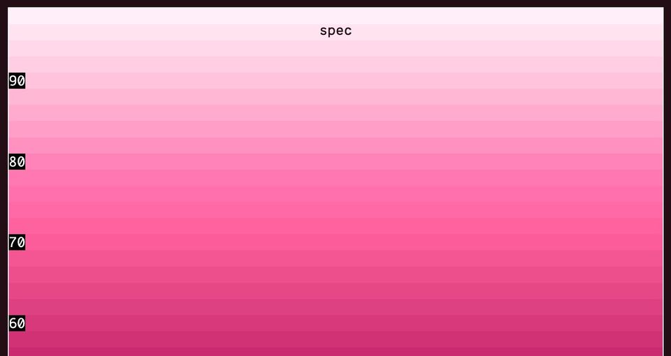 OddBird | Custom Web App Design & Development For Humans